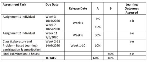 Create A Python Program Based On Incremental