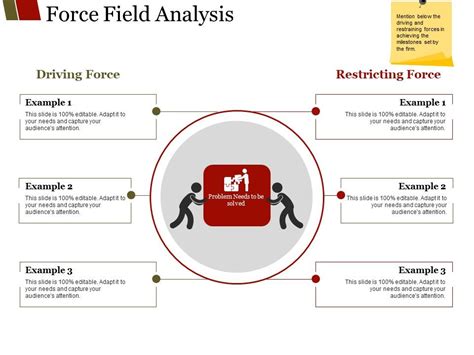 Force Field Analysis Ppt PowerPoint Presentation File Layout