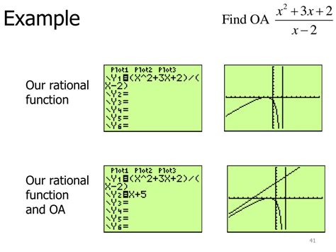 PPT Properties Of Rational Functions PowerPoint Presentation Free