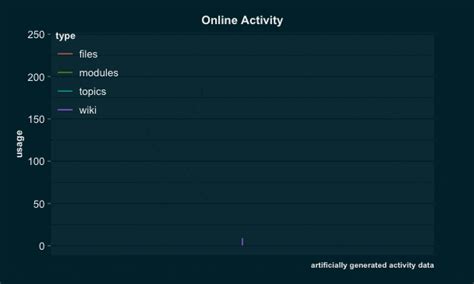Course Level Learning Anaytics Leveraging Learning Data To Inform