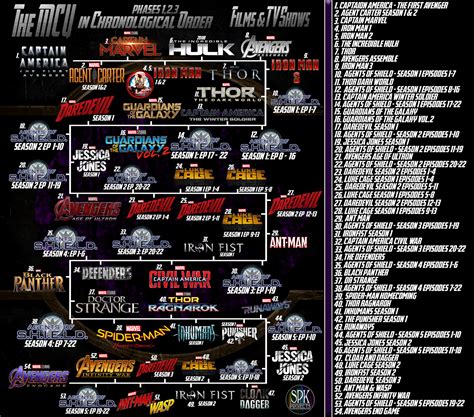 The Marvel Cinematic Universe In Chronological Order Behance