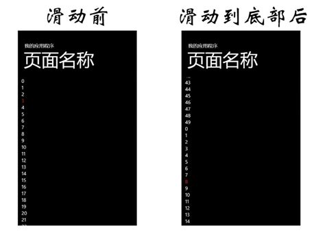 Wp7 界面 Listbox动态加载，滚动到底部时触发事件 布兰姥爷 博客园