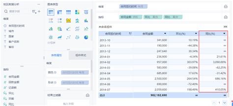 计算同比环比 图表有日期数据 FineBI帮助文档 FineBI帮助文档