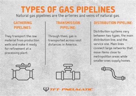 Types Of Pipelines Oil And Gas Pipeline Types Ogew