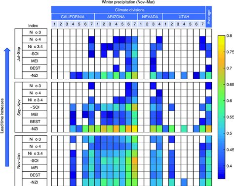 Comparison Of Enso And Nzi Teleconnection Strengths Colors Illustrate
