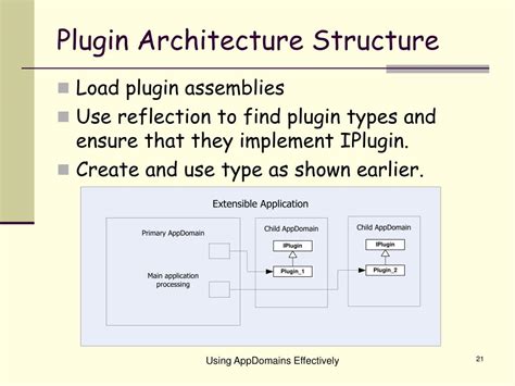 Ppt Using Application Domains Effectively Powerpoint Presentation