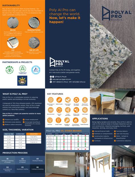 Poly Al Pro Boards With A Purpose Flyer Pdf