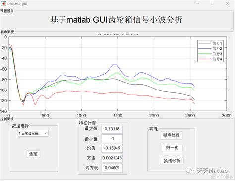 【故障诊断】基于小波变换实现轮箱振动信号分析附matlab代码matlab仿真博客的技术博客51cto博客