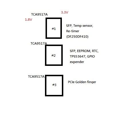 TCA A Maximum Output Device In Parallel Interface Forum Interface TI E E Support Forums