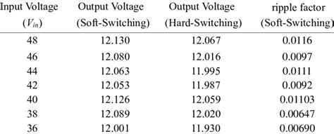 simulation measurement data summary unit v download scientific