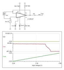 OPA567 Vcm Vs Offset Voltage Plot Amplifiers Forum Amplifiers TI E2E Support Forums