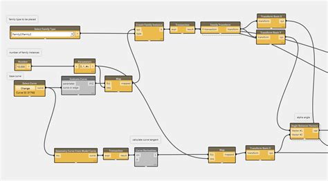 Rotate Family With Dynamo Archi Lab