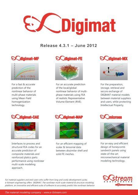 Digimat Msc Software