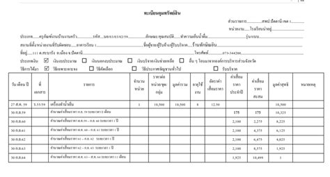 ดาวน์โหลด คู่มือการบันทึกทะเบียนคุมทรัพย์สินและบัญชีวัสดุสำหรับสถานศึกษา ฉบับปรับปรุงล่าสุด