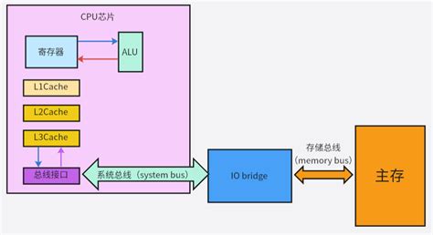 linux内存管理1——虚拟内存空间 csdn博客