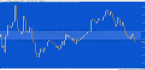 Tutorial 180 Text Objects Basics Tradestation Easylanguage