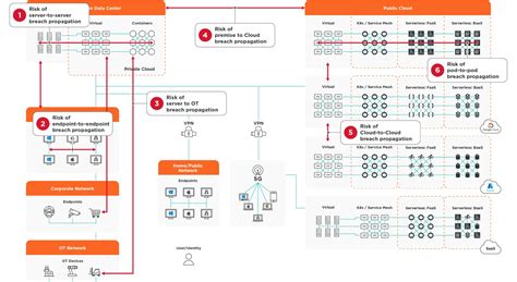 Zero Trust Segmentation Zero Trust Solutions Illumio