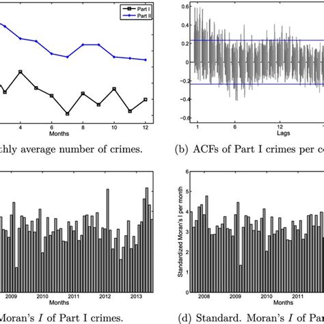 Scoring Rules Of Density Forecasts For The Poisson Spatial Panel Model