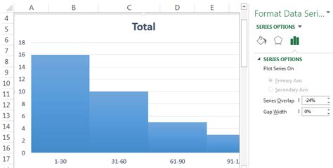 histogram with a pivotchart excel university