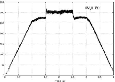Norm Of Stator Voltage Download Scientific Diagram