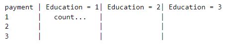 How To Split A Column Into Different Columns In R Dev Solutions