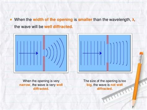 Phycis Form 5 Chapter 14 Diffraction Of Waves