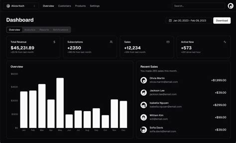Pulkit Pahuja On Linkedin React Shadcn Tailwindcss Radixui