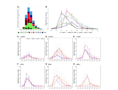 Developmental Hypothalamic Brdu Incorporation In Neun Positive Cells Download Scientific
