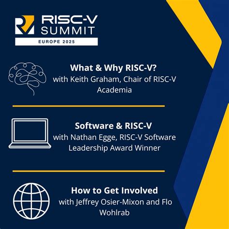 Riscvsummiteurope Riscveverywhere Riscv Risc V International