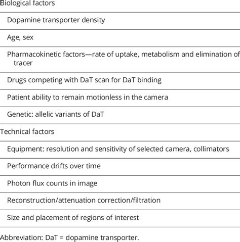 factors influencing the specific binding ratio download scientific