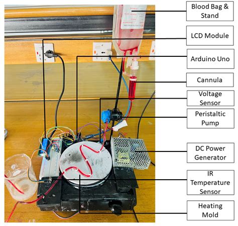 Final Arrangement Of The Developed Prototype Download Scientific Diagram