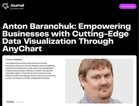 anychart on linkedin datavisualization javascript qlik leadership
