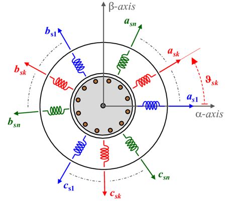 Generic Configuration Of A Multi Three Phase Im Angle Displacement Of