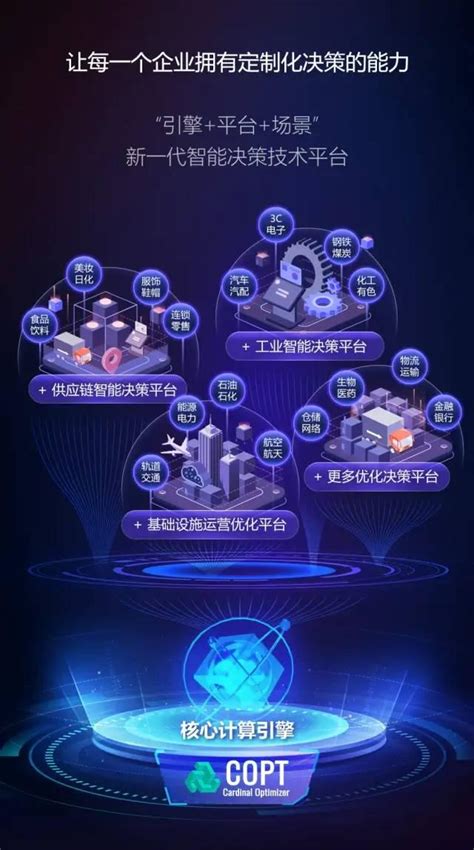 实习招聘杉数科技招聘算法实习生 运筹优化机器学习方向（北京上海） 知乎