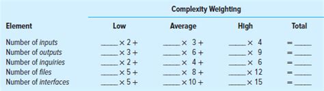 Solved Assume You Are The Project Manager For The Tidal 2 Software