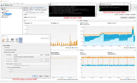 Profile Remote Java Apps With VisualVM Or JMC