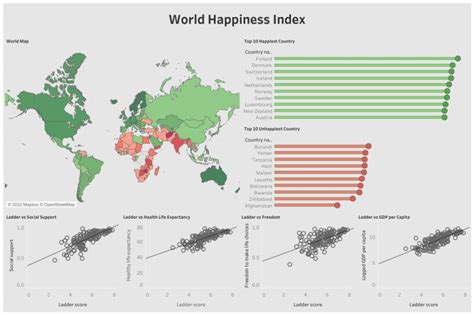 Fikret Oğuzhan Ulus On Linkedin Detailed Plotly Visualization In This Project I Wanted To Show