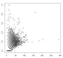R Analyze Scatter Plot Cross Validated