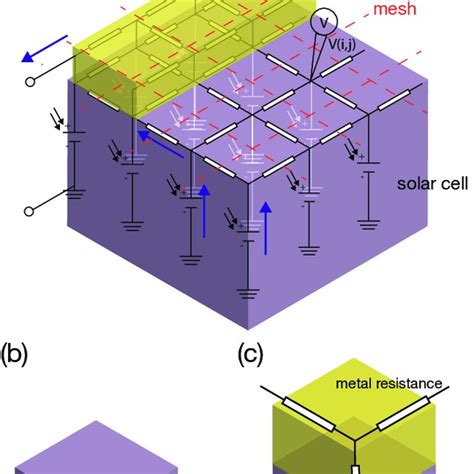 Reduction Of The Metal Grid Resistance The Network Of The Resistors In