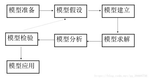 matlab实现传染病模型：si sis sir csdn博客