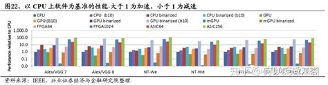 国产fpga的机遇与挑战 知乎