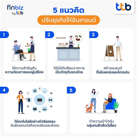 โอกาสทางธุรกิจ ปี 2024 ให้ Sme พร้อมวางแผนเติบโตอย่างยั่งยืน ทีเอ็มบีธนชาต Ttb