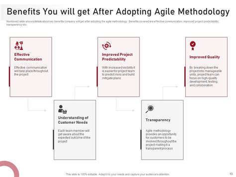 Proposal For An Agile Development And Testing It Powerpoint