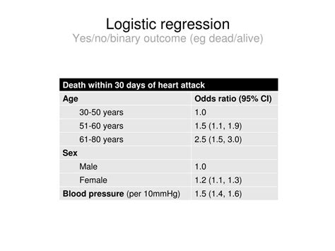 Ppt Interpreting Regression For Non Statisticians Powerpoint Presentation Id9172850