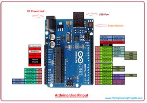 Introduction To Arduino Uno Intro To Arduino Uno Pin Diagram Of Arduino Uno Applications Of
