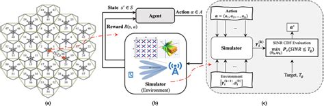 Illustration Of The Proposed Rl Based Beamforming B For Mmimo Download Scientific Diagram