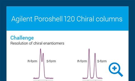 Agilent Infinitylab Poroshell 120 Chiral Columns Agilent