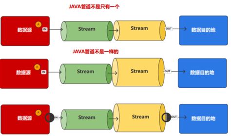第八章 Io Csdn博客
