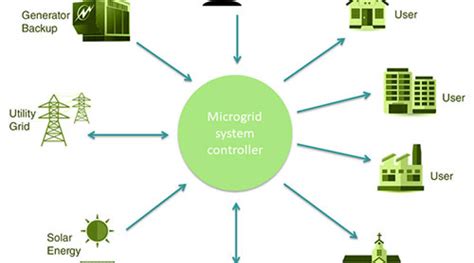 navigating energy complexity the role of ems in modern industry