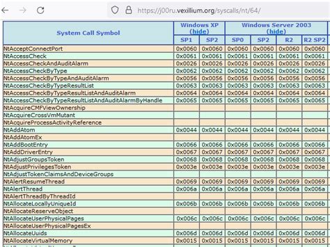 System Call Analysis In The Age Of Ai Revolutionizing Malware Detection With Our Own Machine